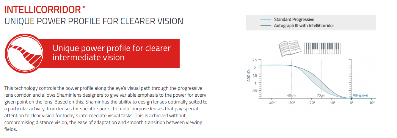 Shamir Lens Resources